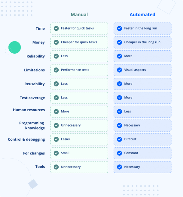 Hire QA Testers | 93% Senior Experts — JayDevs